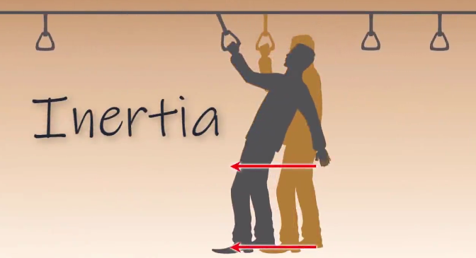 1.2.1 Types of Inertia Image