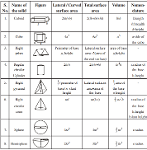FORMULAE FOR LSA TSA VOLUME 3-DIMENSIONAL FIGURES Image